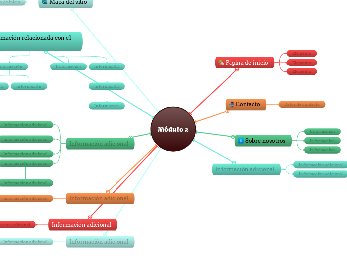 Módulo 2 - Mind Map
